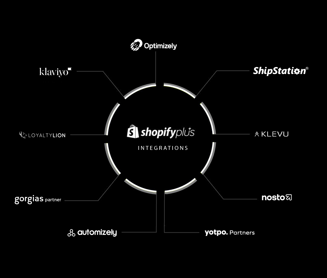 BRAD ADVERTISING® | India's Premier Shopify Plus Agency